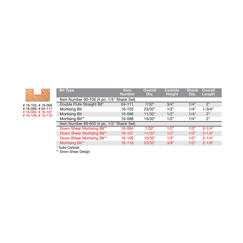 Freud 89-100 3-Piece Round Over and Beading Router Bit Set – TTS Products